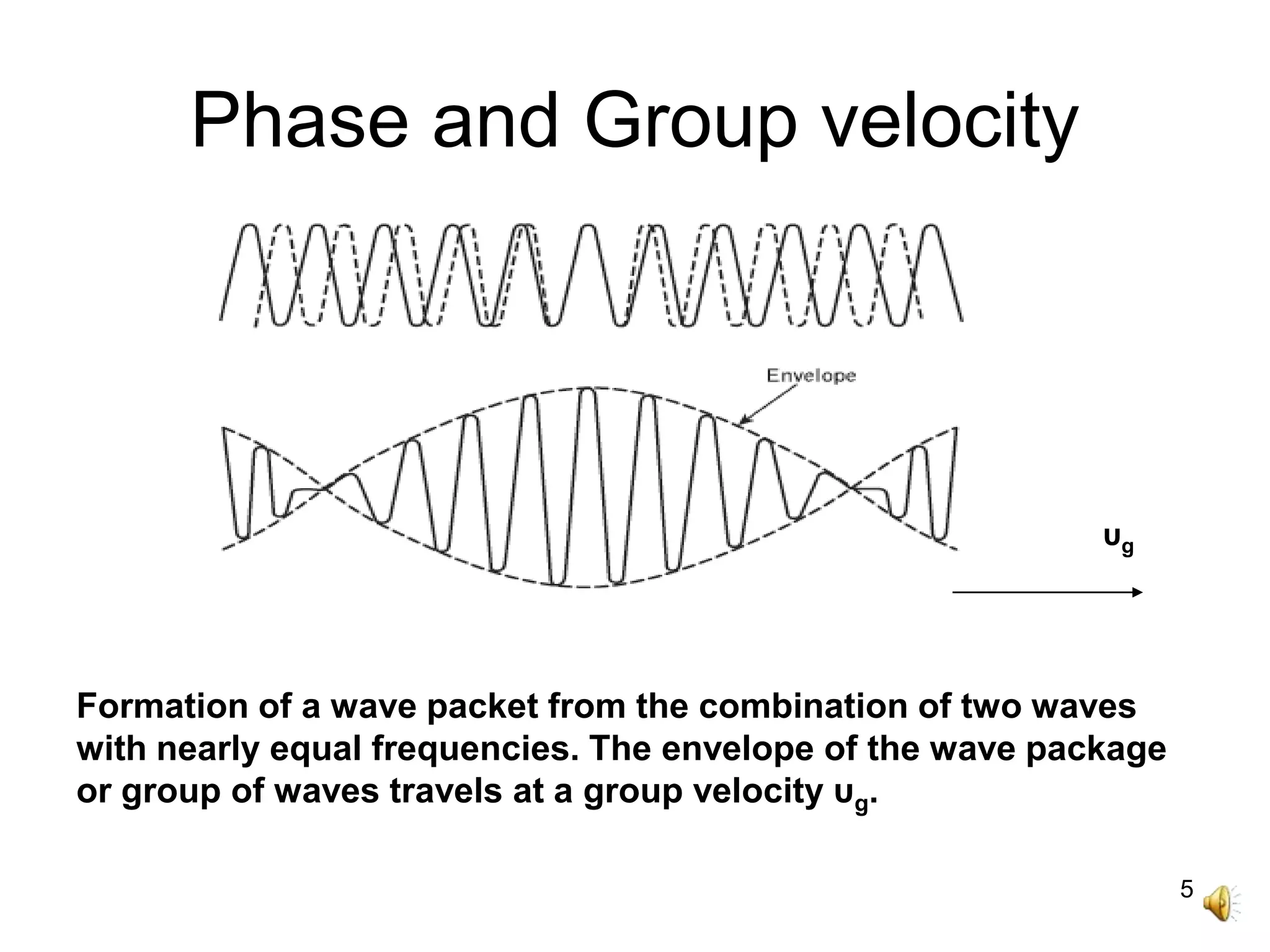 Dispersion in optical fibers | PPT | Physics | Science