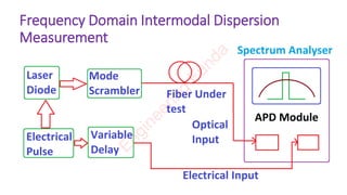Dispersion Measurement | PDF