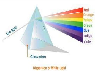 Dispersion of light | PPT
