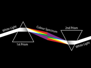 Dispersion of light | PPT
