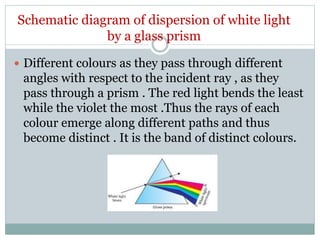 Dispersion of light | PPTX
