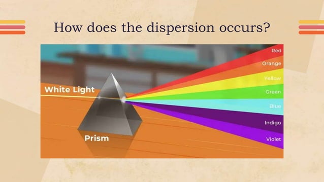 DISPERSION OF LIGHT POWERPOINT PRESENTATION | PPTX