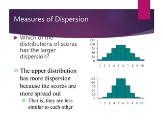 dispersion ppt.ppt