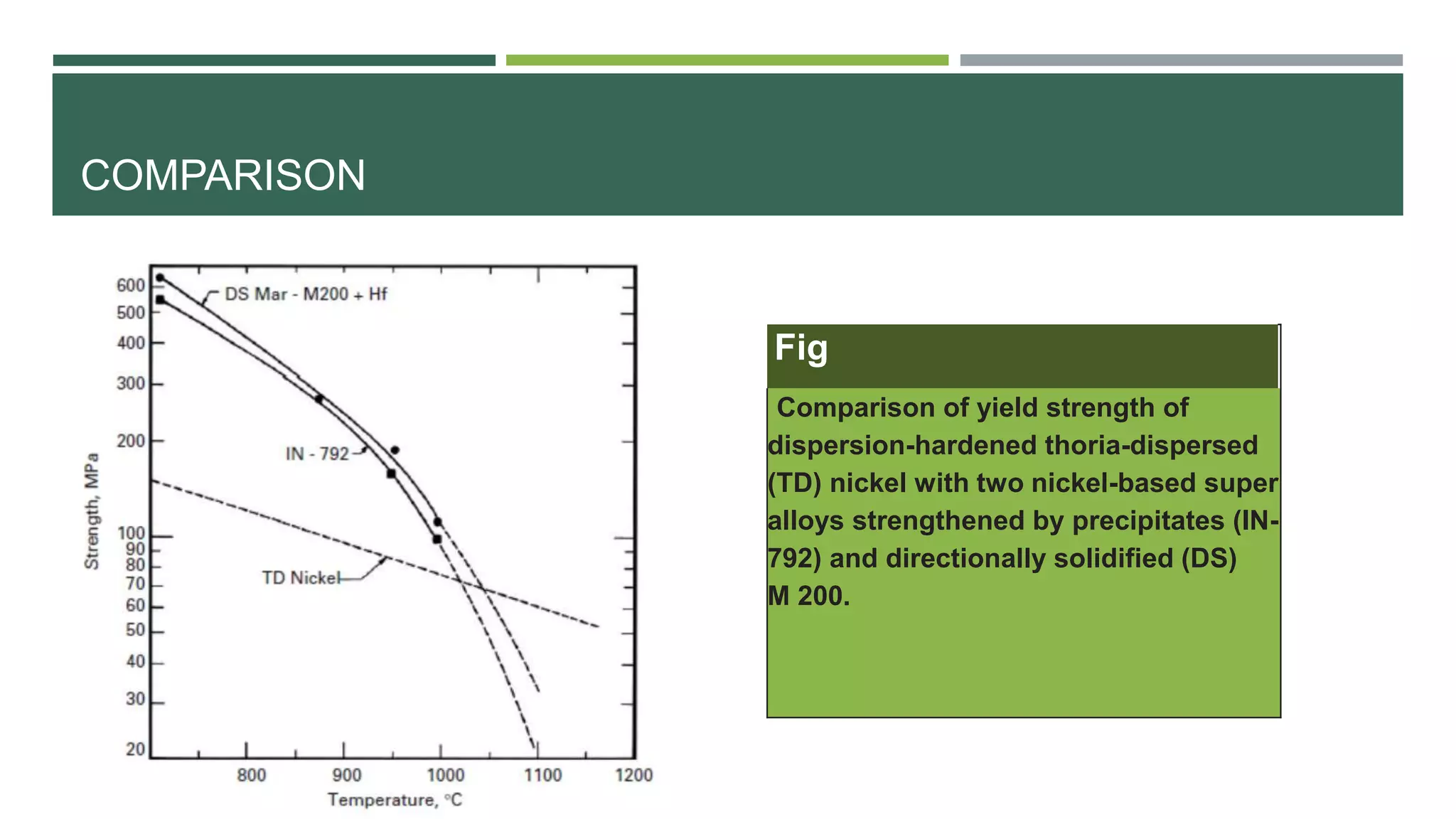 Dispersion strengthening of metals | PPTX
