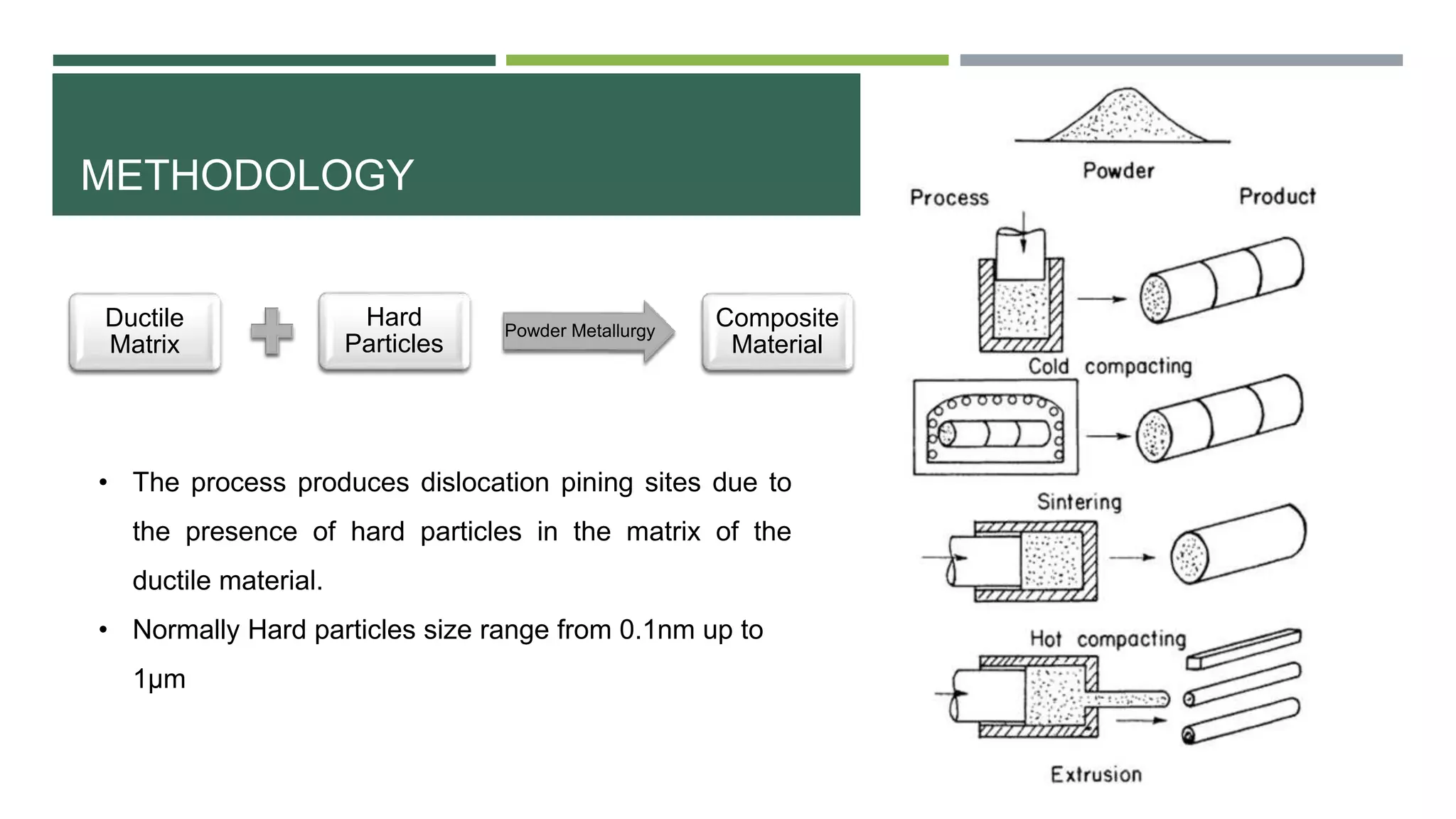 Dispersion strengthening of metals | PPTX