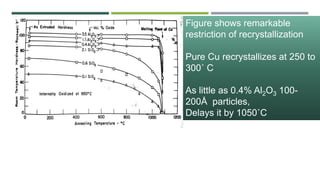 Dispersion strengthening of metals | PPTX