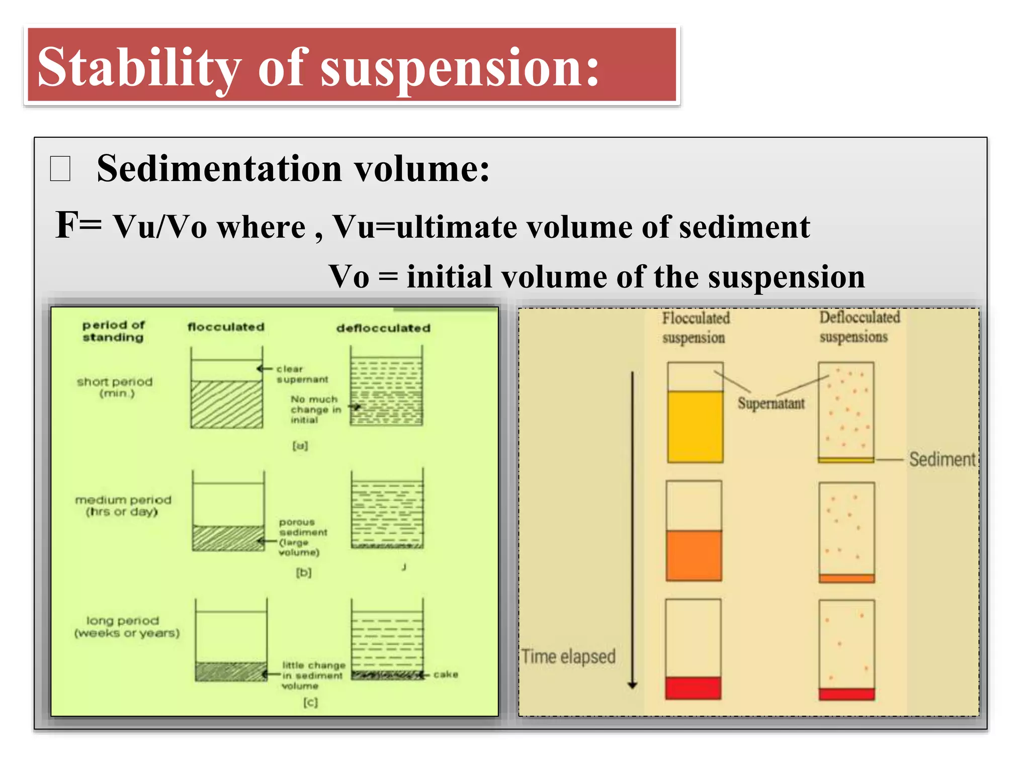 Dispersion system | PPTX