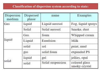 Dispersion system | PPTX