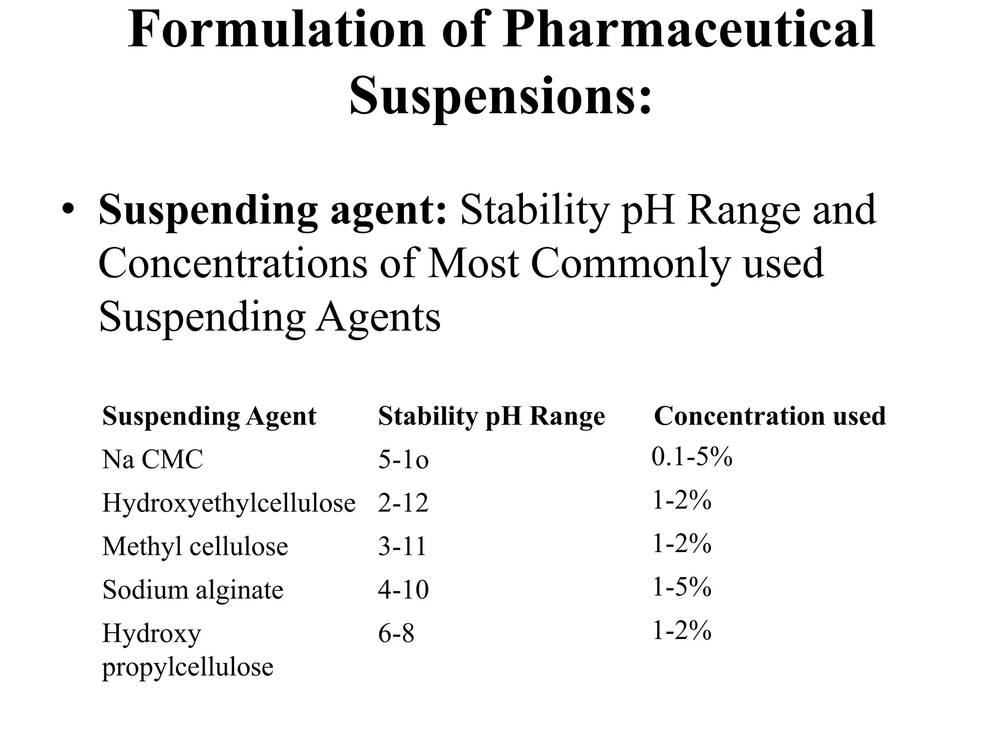 Pharmaceuticals Dispersion theory- Suspension and Emulsion | PPTX