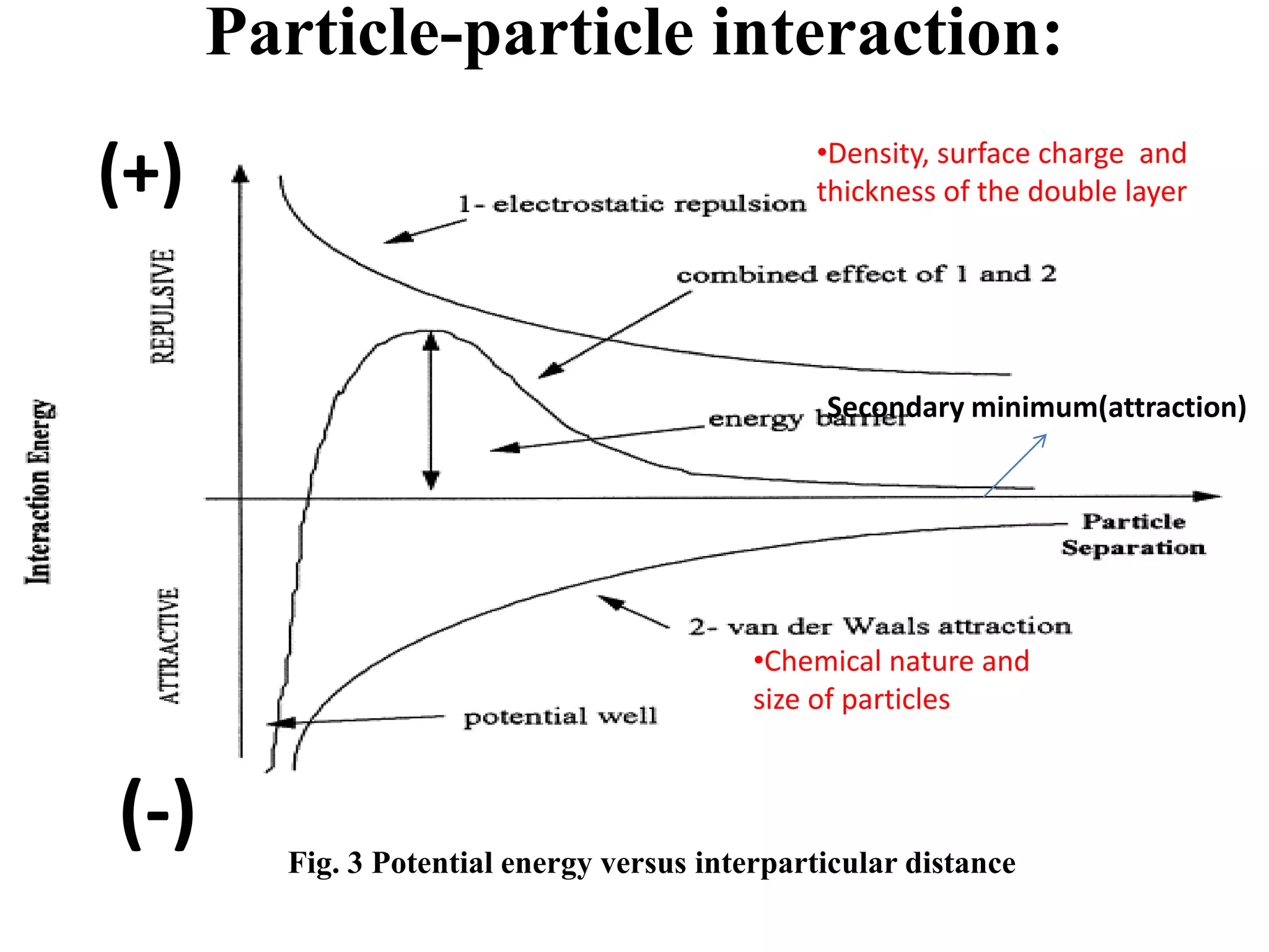 Pharmaceuticals Dispersion theory- Suspension and Emulsion | PPTX