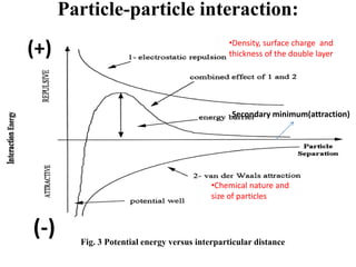 Pharmaceuticals Dispersion theory- Suspension and Emulsion | PPTX