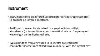 Dispersive transform infrared spectroscopy | PPTX