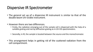Dispersive transform infrared spectroscopy | PPTX