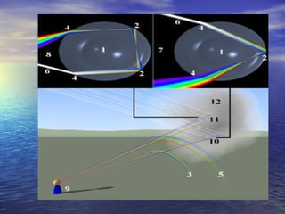 Disperzija na svetlinata | PPT