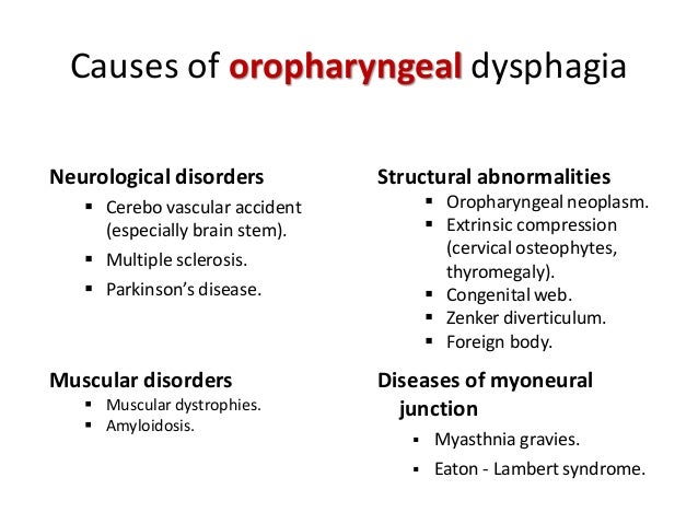 approach to Disphagia for medical students