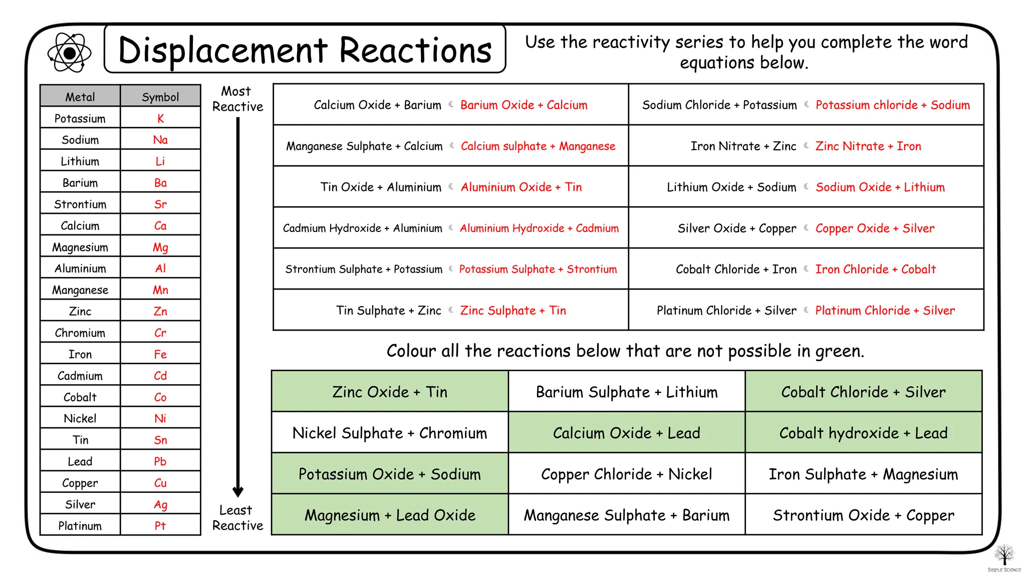 Displacement-Reactions-SimpleScience-Worksheets.pptx