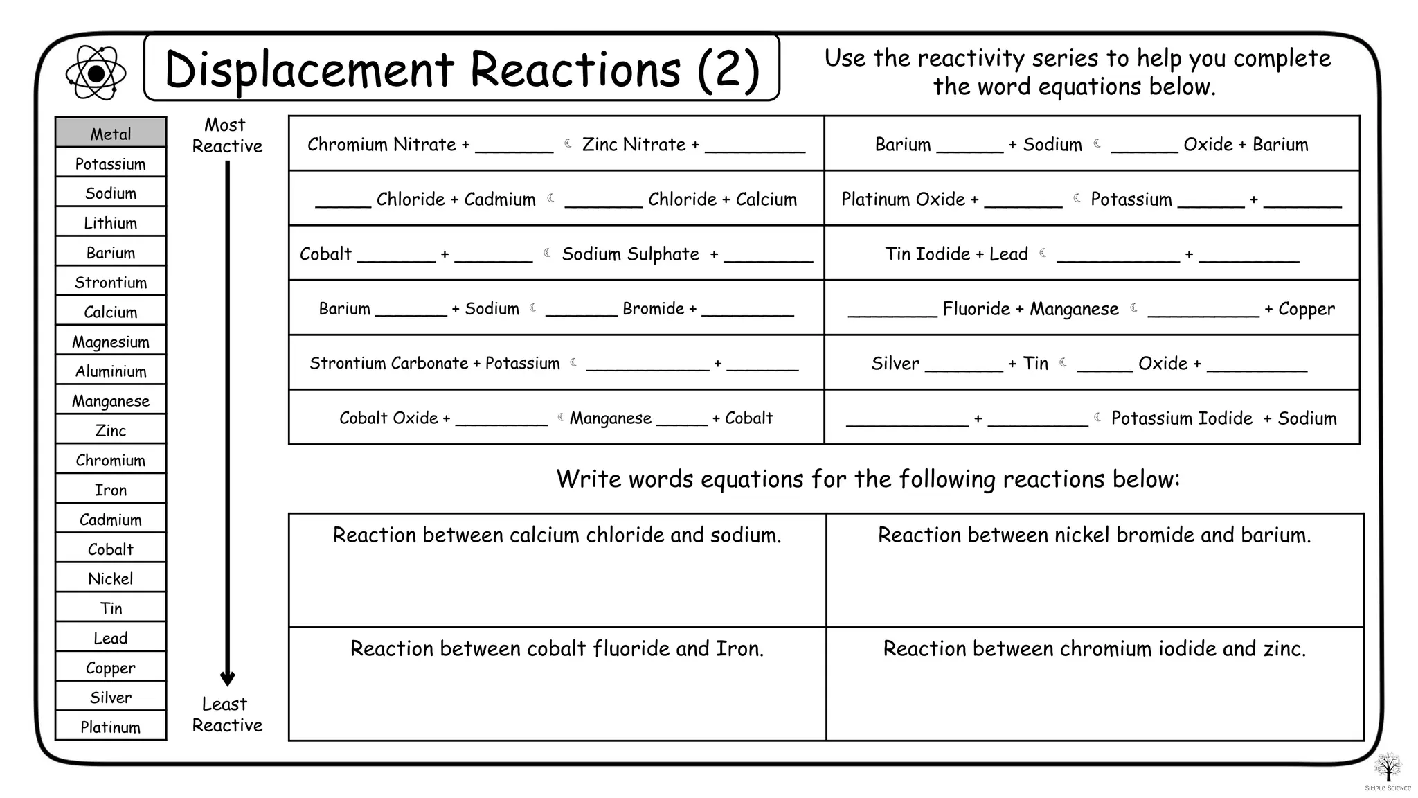 Displacement-Reactions-SimpleScience-Worksheets.pptx