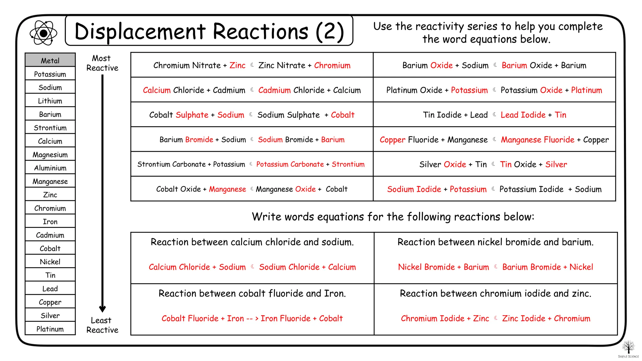 Displacement-Reactions-SimpleScience-Worksheets.pptx