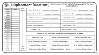 Displacement-Reactions-SimpleScience-Worksheets.pptx