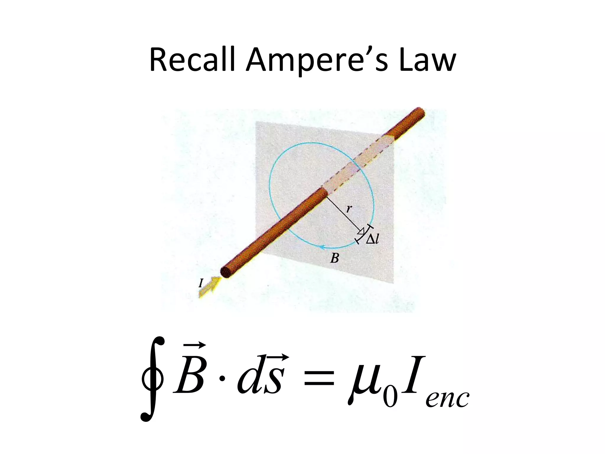 Displacement current | PPT