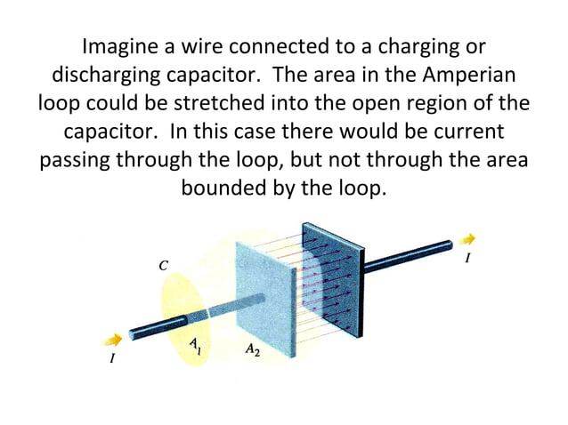 Displacement current | PPT