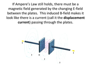 Displacement current | PPT