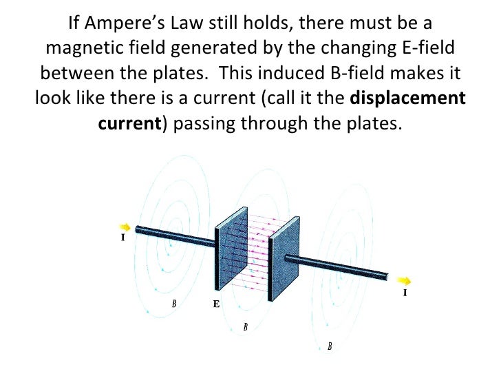 Displacement current