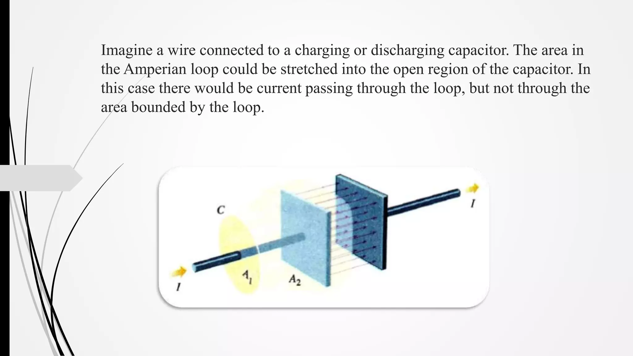 Displacement current | PPTX