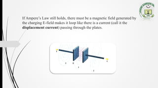 Displacement current | PPTX