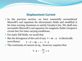 Displacement Current updated Copy.ppt