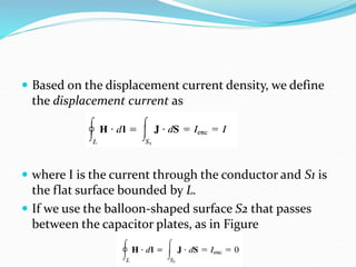Displacement Current updated Copy.ppt