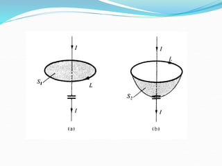 Displacement Current updated Copy.ppt