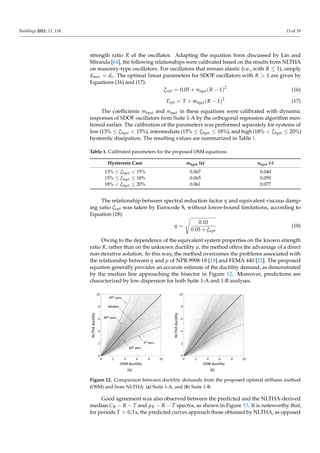 Displacement Demand for Nonlinear Static Analyses of Masonry Structures.pdf | Geology | Science