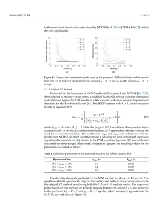 Displacement Demand for Nonlinear Static Analyses of Masonry Structures.pdf