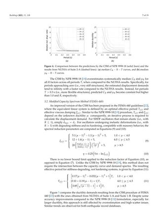 Displacement Demand for Nonlinear Static Analyses of Masonry Structures.pdf