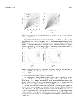 Displacement Demand for Nonlinear Static Analyses of Masonry Structures.pdf | Geology | Science