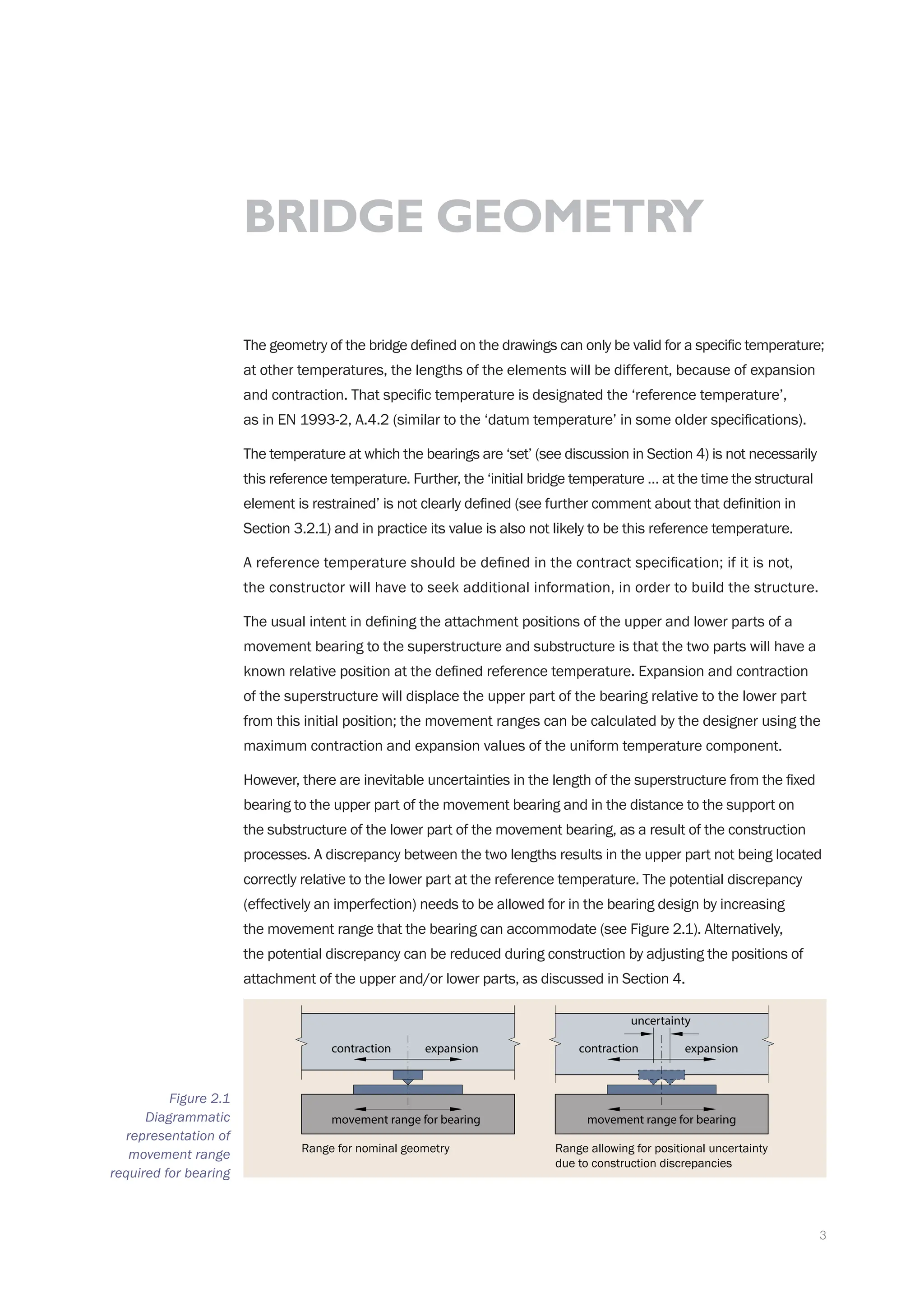 Displacement for bridge movement of bearing.pdf
