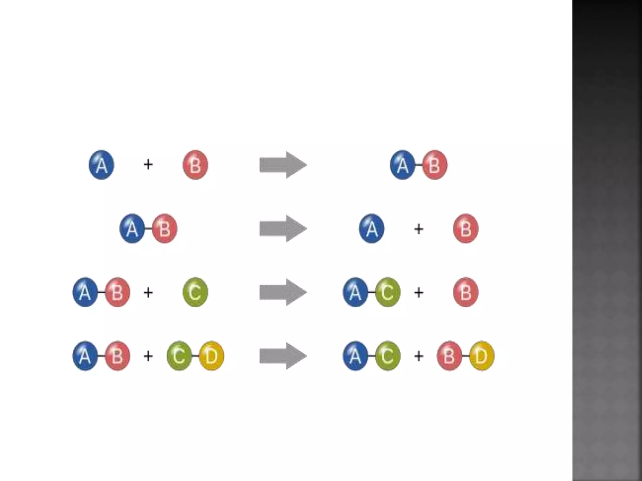 Displacement reaction | PPTX