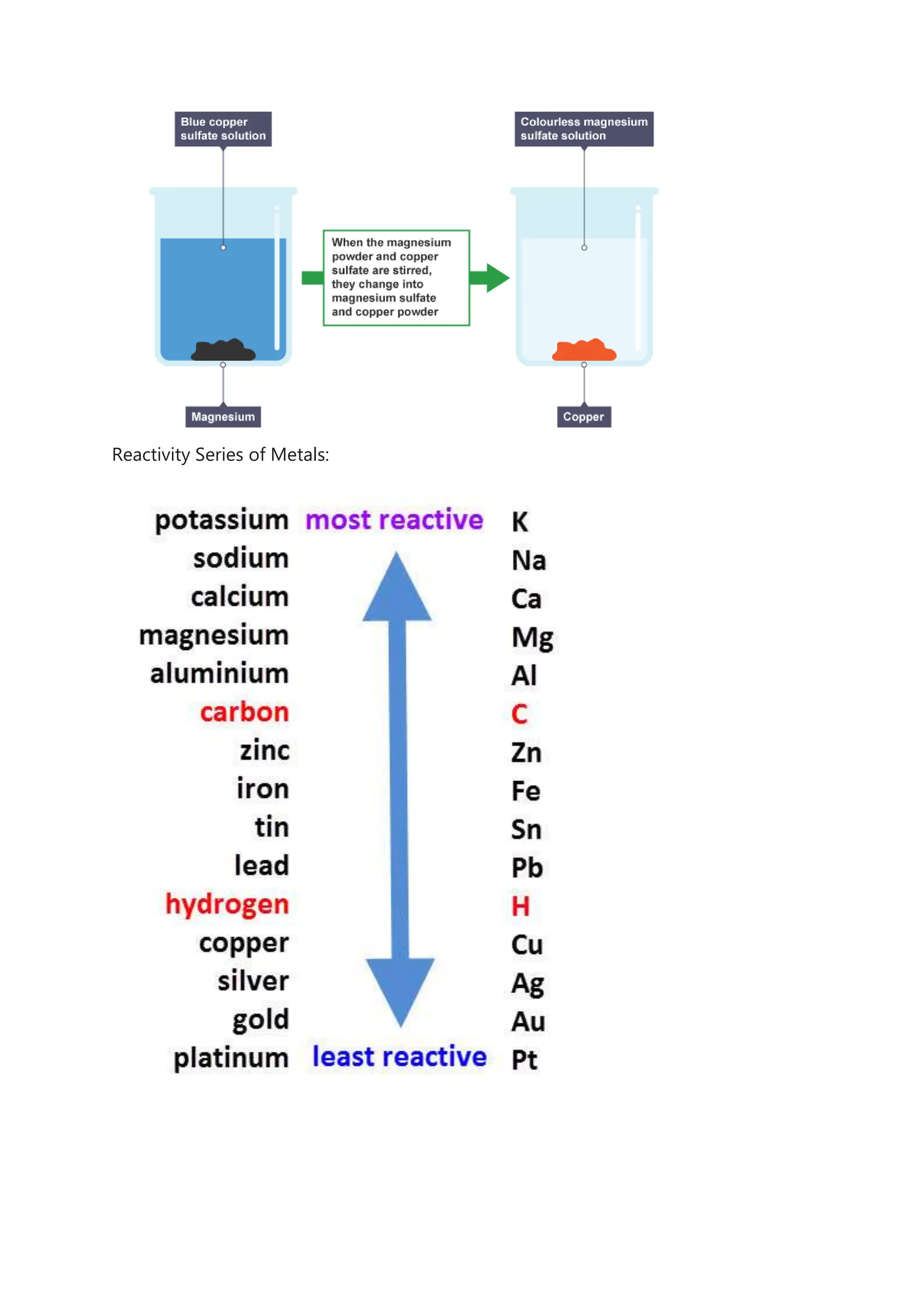 Displacement Reaction and Reactivity Series.docx | Chemistry | Science