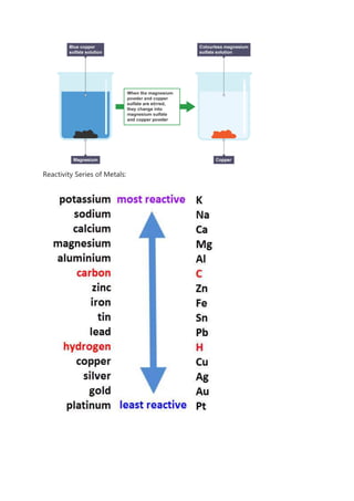 Displacement Reaction and Reactivity Series.docx | Chemistry | Science