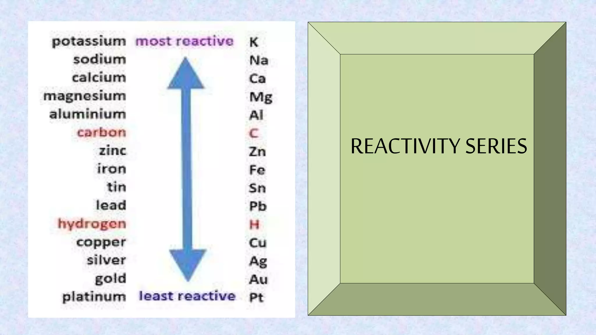 Displacement reactions | PPTX