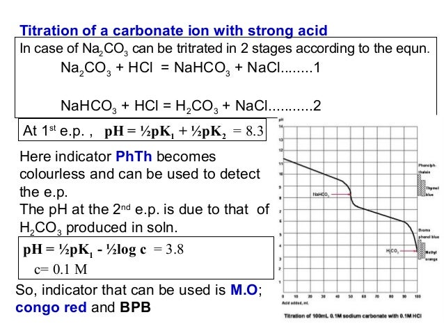 Na2co3 Hcl Nacl H2o Co2 Youtube