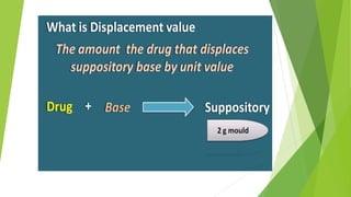 Displacement value of suppositories. | PDF