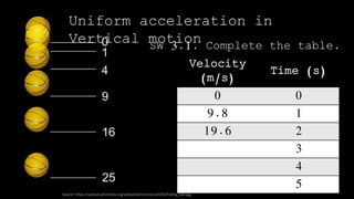 Displacement, velocity, acceleration | PPTX