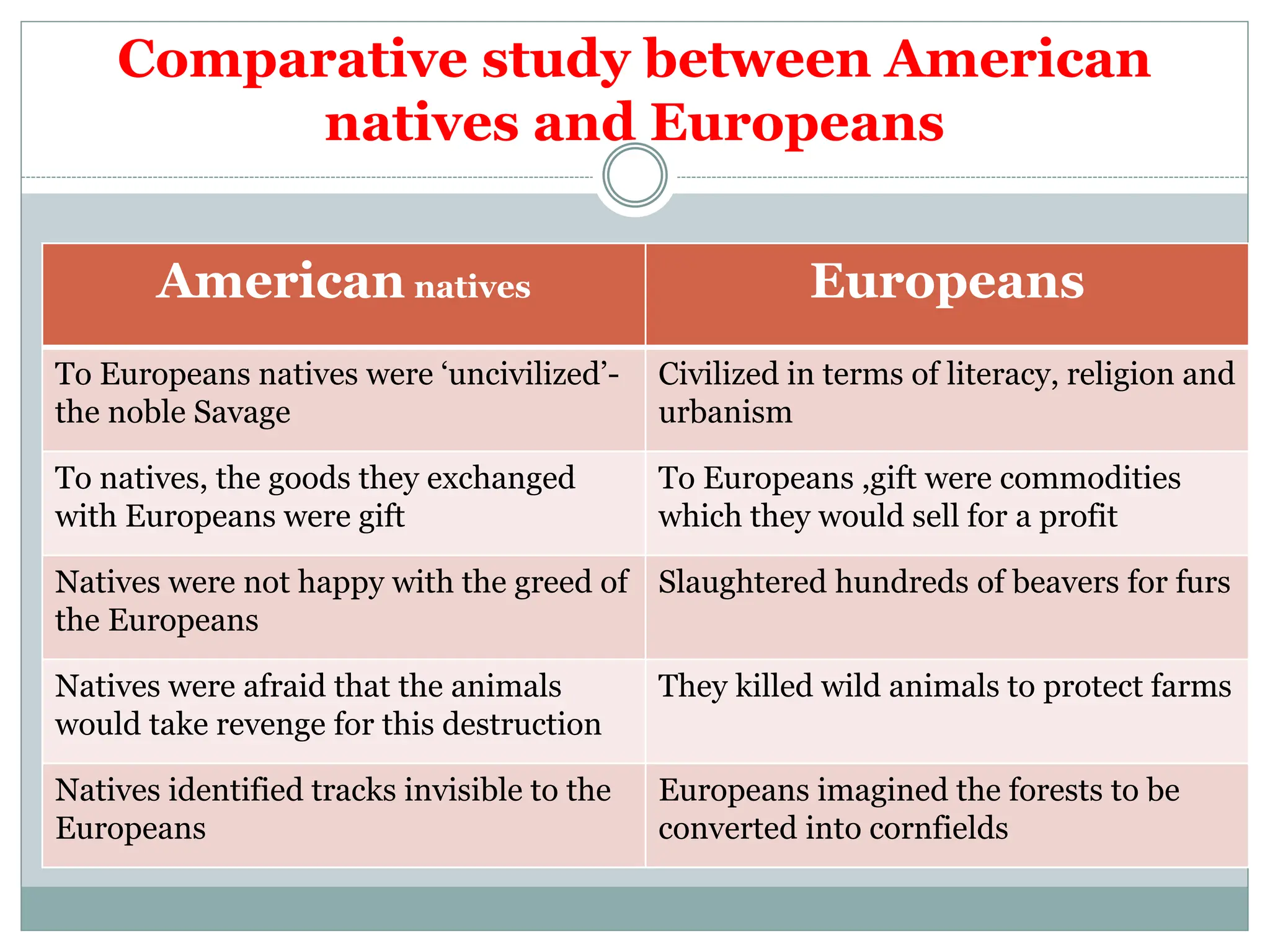 Displacing Indigenous Peoples.history.pptx