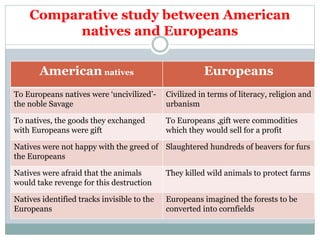 Displacing Indigenous Peoples.history.pptx