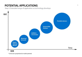 Displair - interactive air touch-screen | PPT