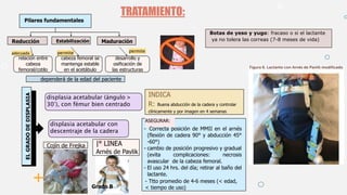 DISPLASIA LUXANTE DE CADERA - RESF.pdf BUENA INFORMACION | PDF