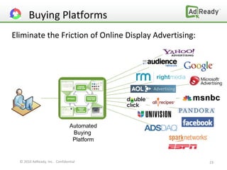 Display Ad Ecosystem 3 16 10 J L | PPT
