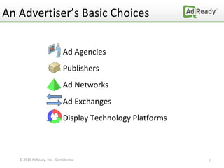 Display Ad Ecosystem 3 16 10 J L | PPT